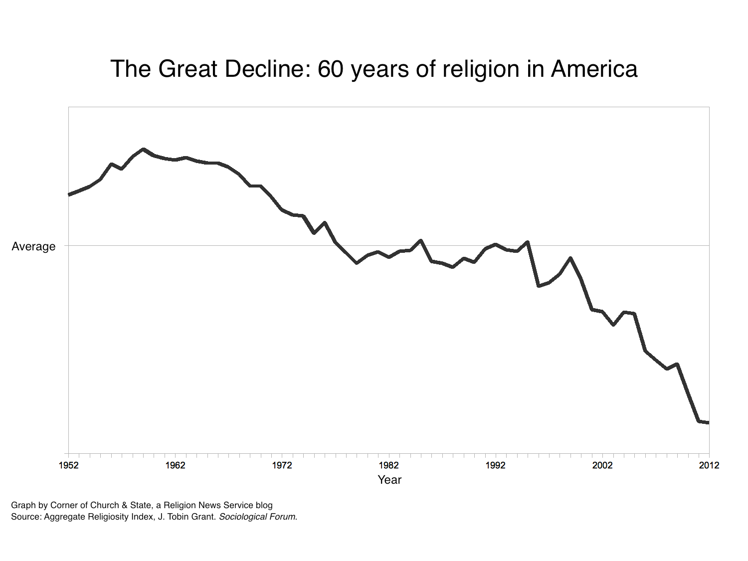 The Challenge of Managing Decline for the American Church - The Center ...
