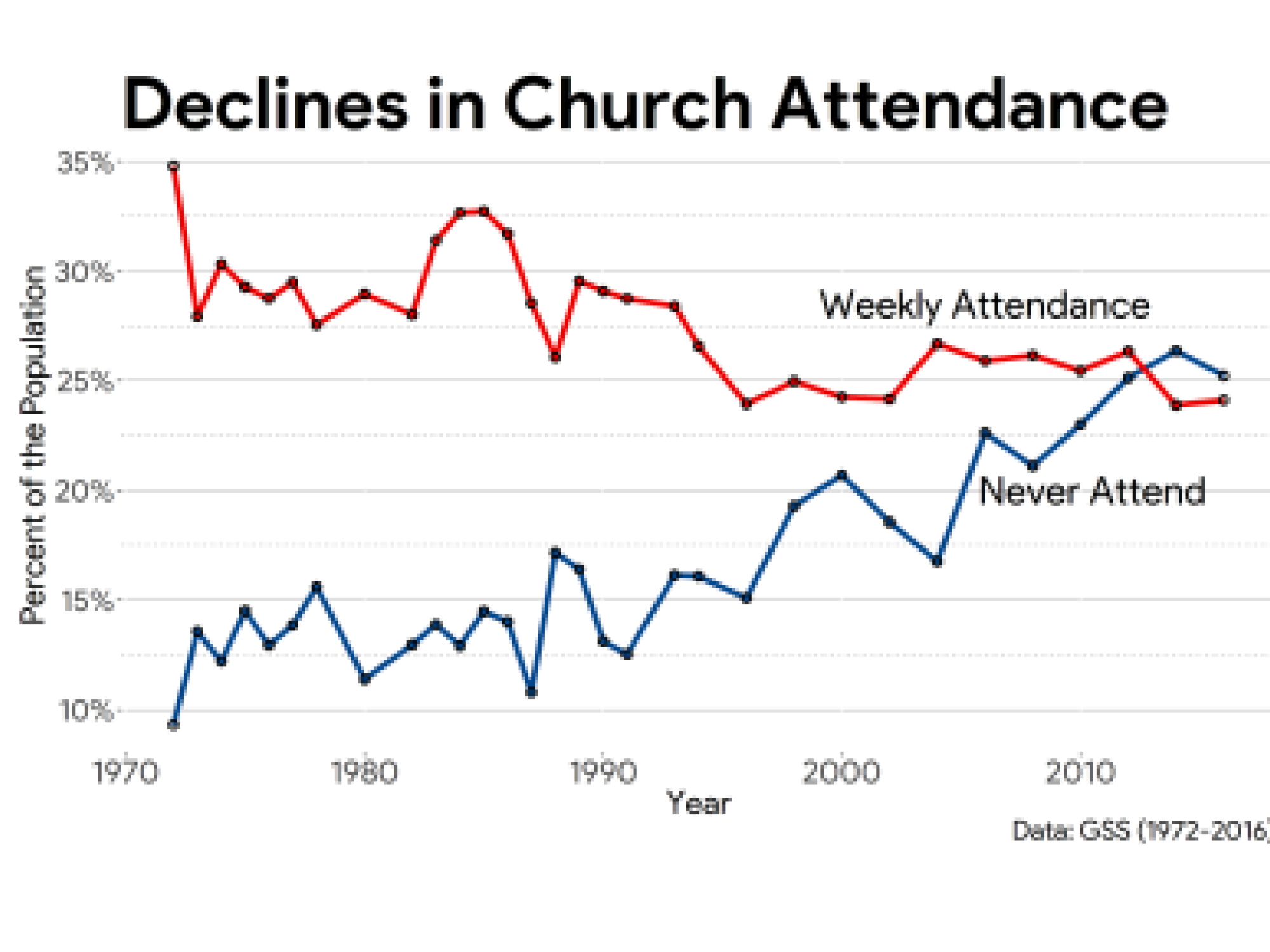 The Challenge of Managing Decline for the American Church - The Center ...
