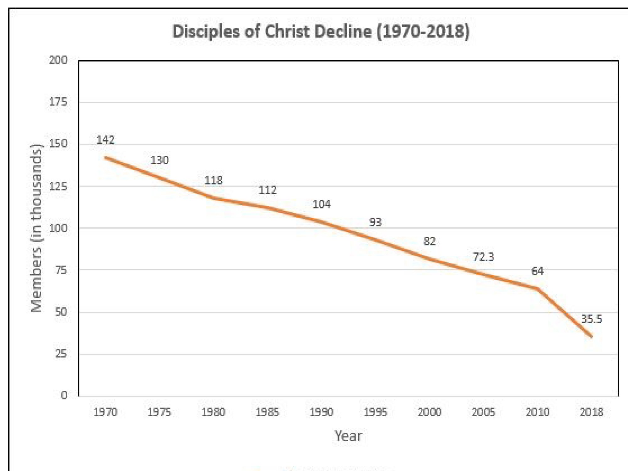 The Challenge of Managing Decline for the American Church - The Center ...