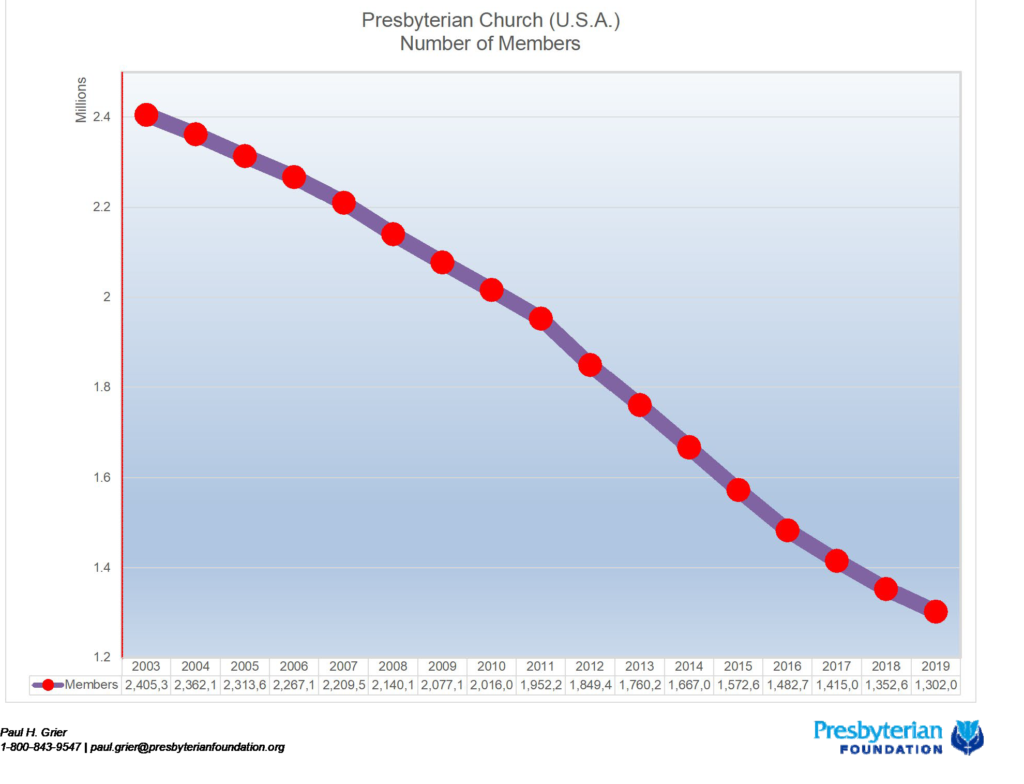The Challenge of Managing Decline for the American Church - The Center ...
